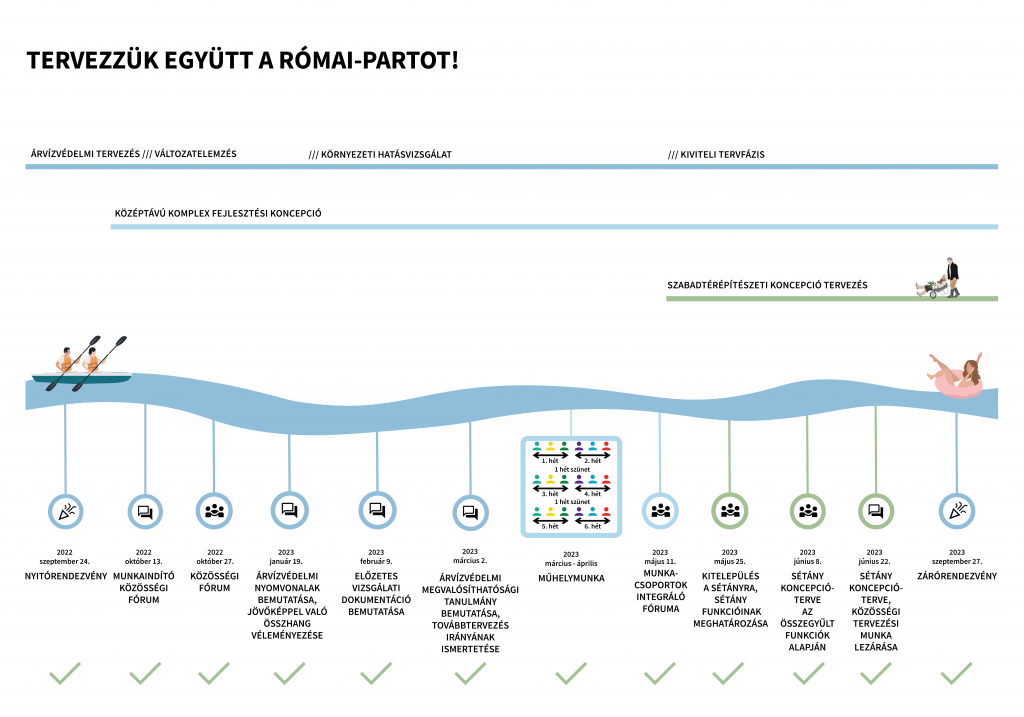 Római-part közösségi tervezés